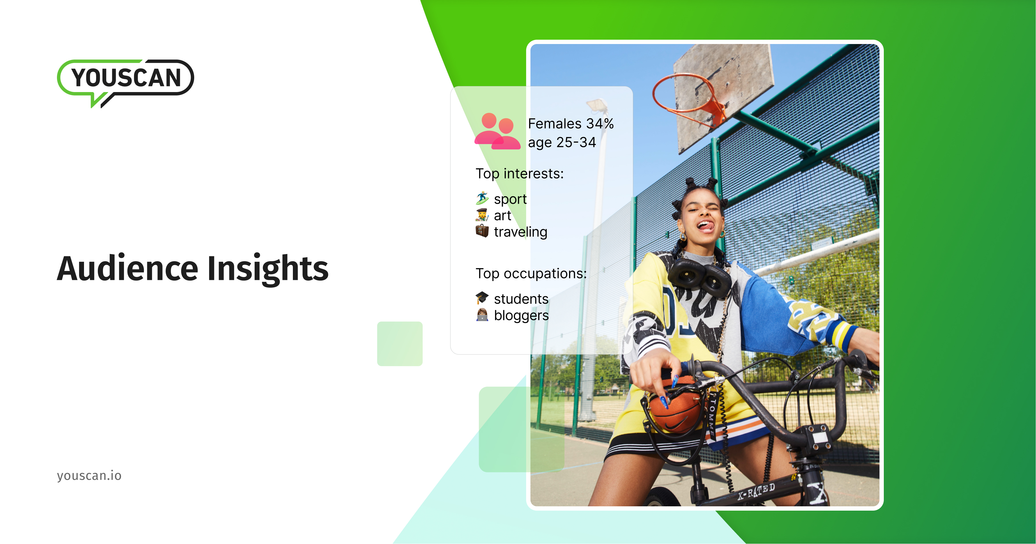 Audience insights analysis with social media listening | YouScan