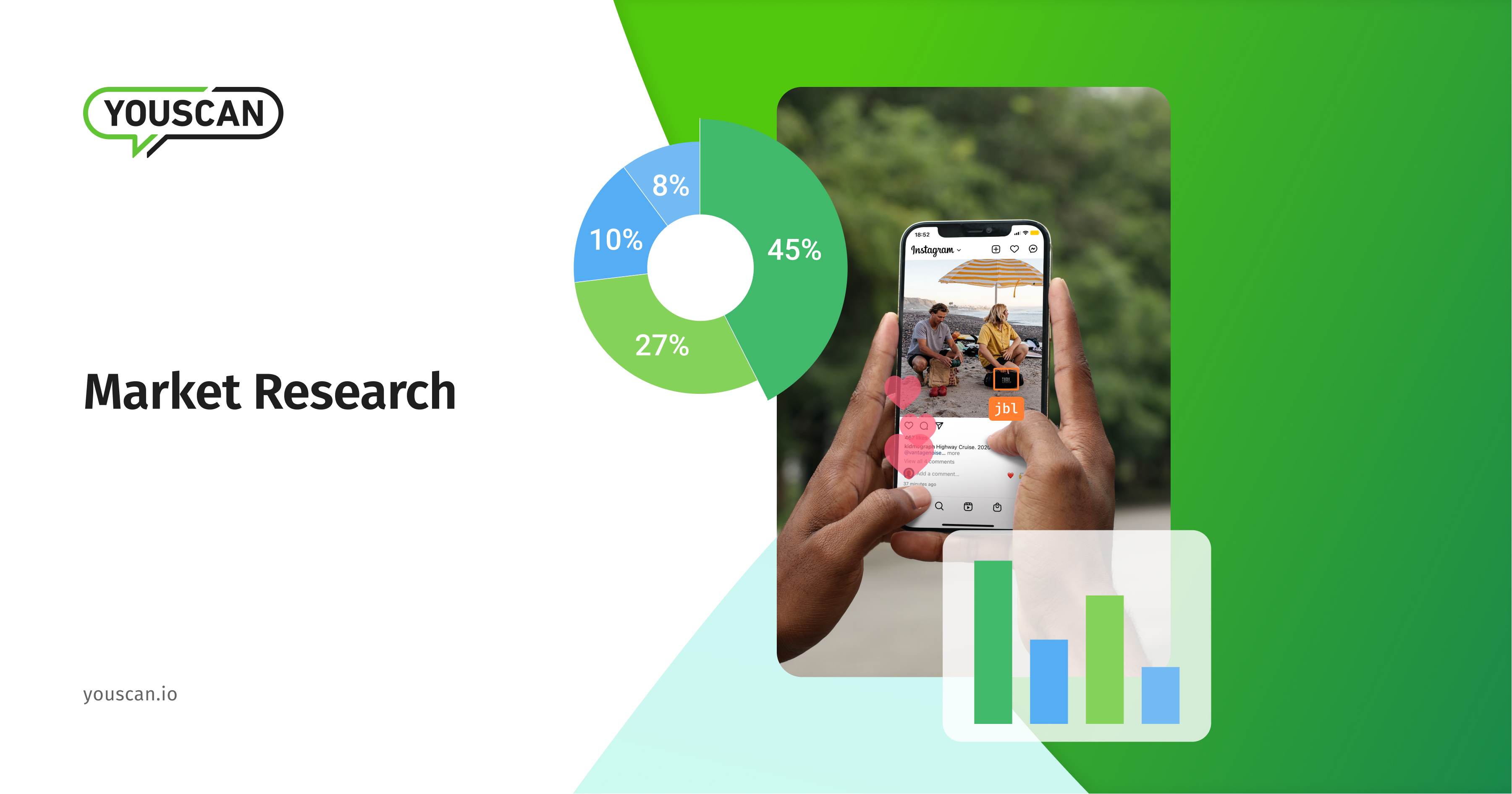 Conduct Cost-Effective Market Research Based on Social Media Data | YouScan